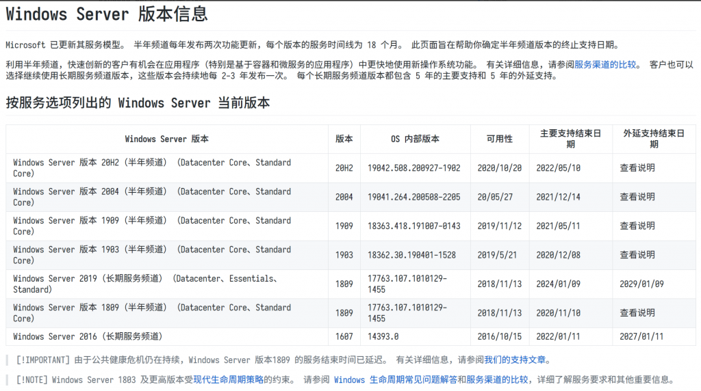 Windows server 2022服务器系统21H2(20298.1)预览版（含下载）-老梁`s Blog（老梁博客,老梁IT技术博客）