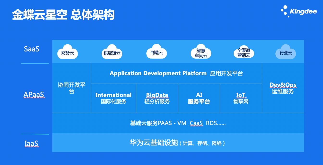 金蝶云星空（K3Cloud）持哪些数据库类型；部署金蝶云星空（K3Cloud）时选择Oracle还是SQL Server？-老梁`s Blog（老梁博客,老梁IT技术博客）