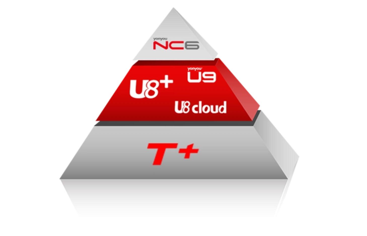 用友ERP系统U8+、U9、NC三则之间有啥区别？-老梁`s Blog（老梁博客,老梁IT技术博客）