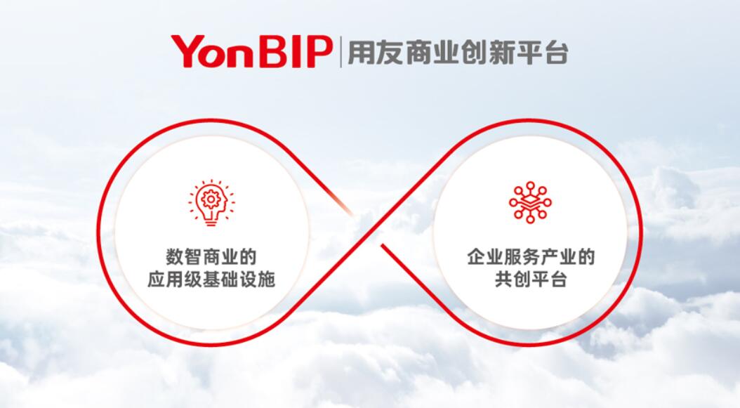 关于用友BIP、YonBIP、YonSuite关系说明-来自用友官方文件-老梁`s Blog（老梁博客,老梁IT技术博客）